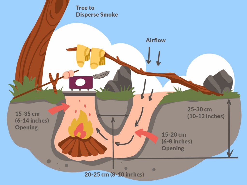 Case Study: Roebuck. Mobile Design and Illustrations for Educational App