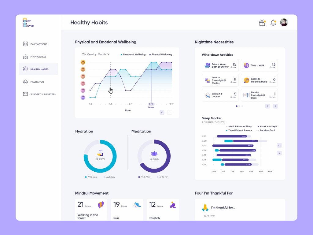 Case Study: Ready Set Recover. Illustrations and Website for Health ...
